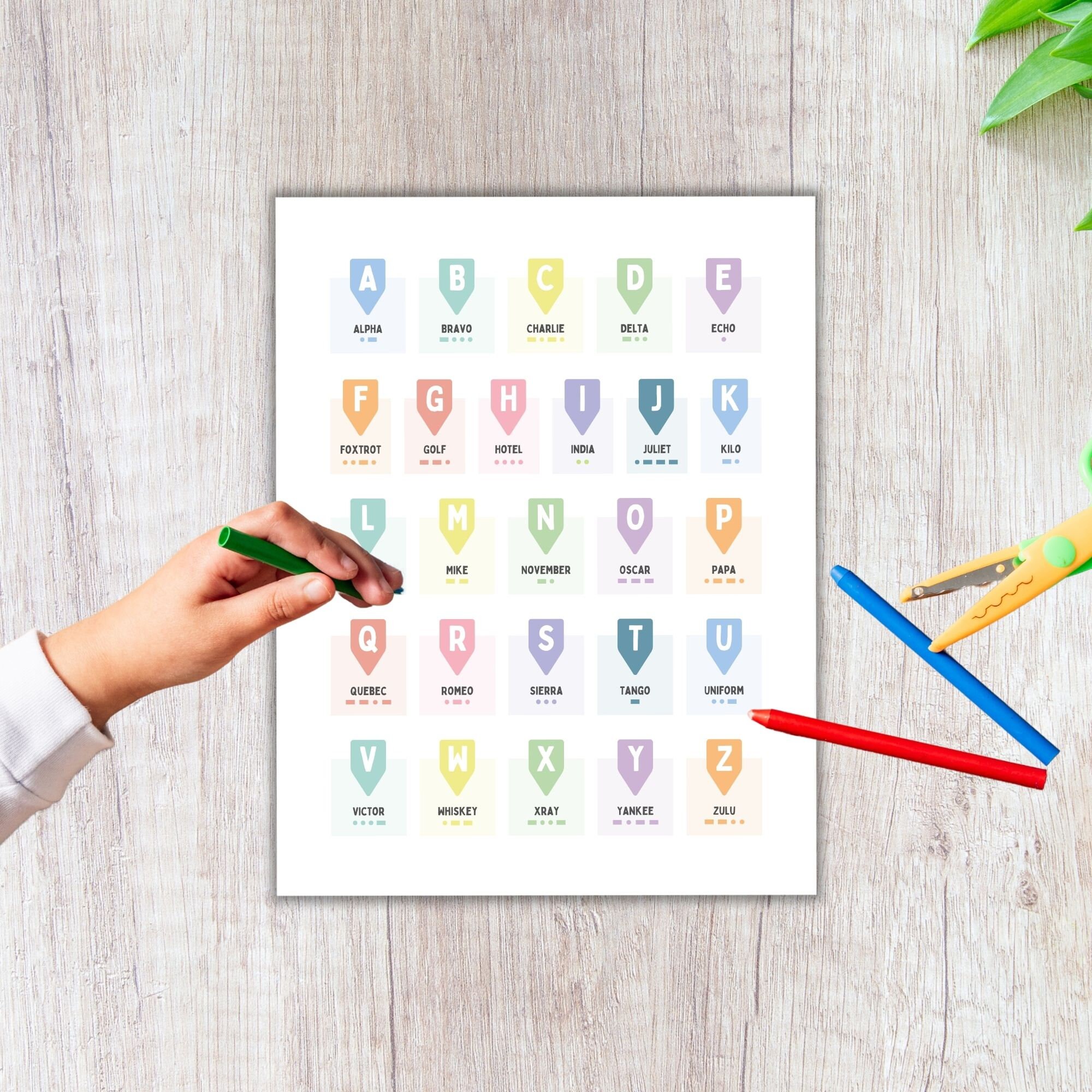 Phonetic Alphabet, NATO Alphabet, Military Alphabet, Morse Code ...