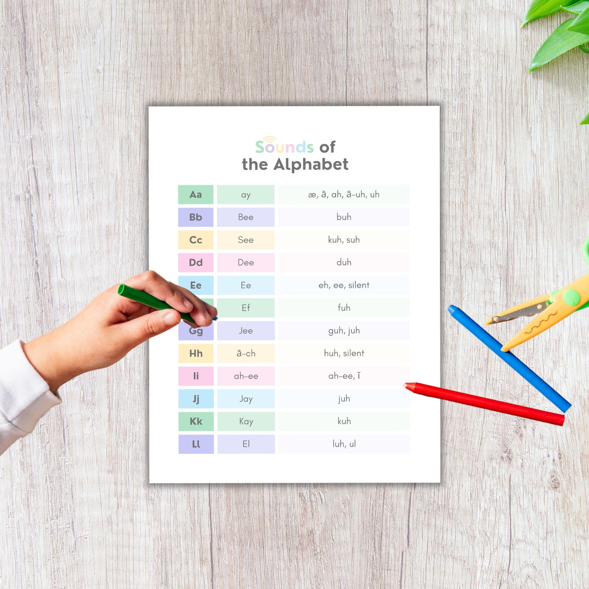 Sounds of Letters, Letter Sounds, Beginning Sounds, Learning Letters ...