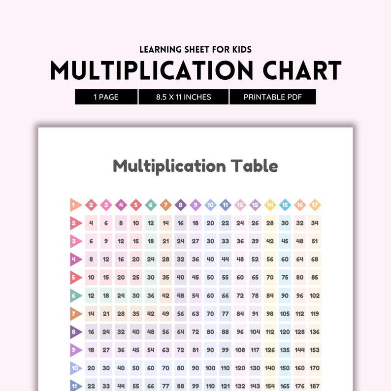Multiplication Chart, Multiplication Table, Times Table, Homeschool ...