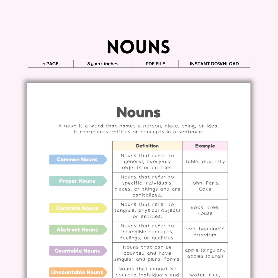 Noun, Noun Examples, Types of Nouns, Noun Definition, Parts of Speech ...