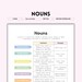 Noun, Noun Examples, Types of Nouns, Noun Definition, Parts of Speech ...