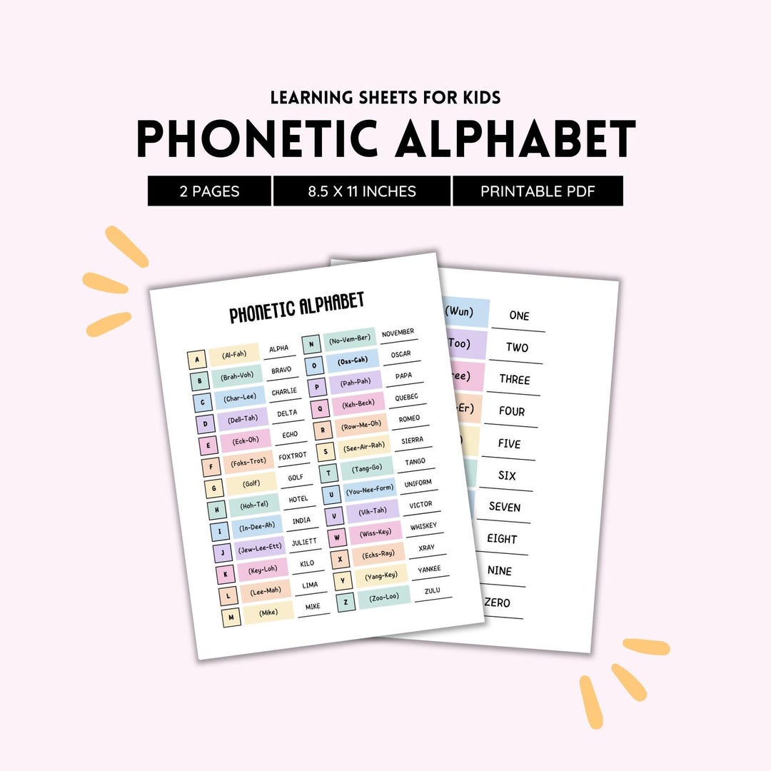 Phonetic Alphabet, Alpha Bravo Charlie, Military Alphabet, Nato ...