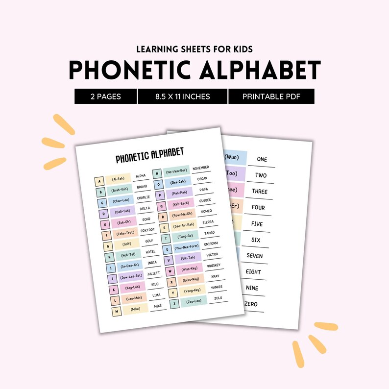 Phonetic Alphabet Chart | Color PDF | NATO Military Alphabet Printable ...