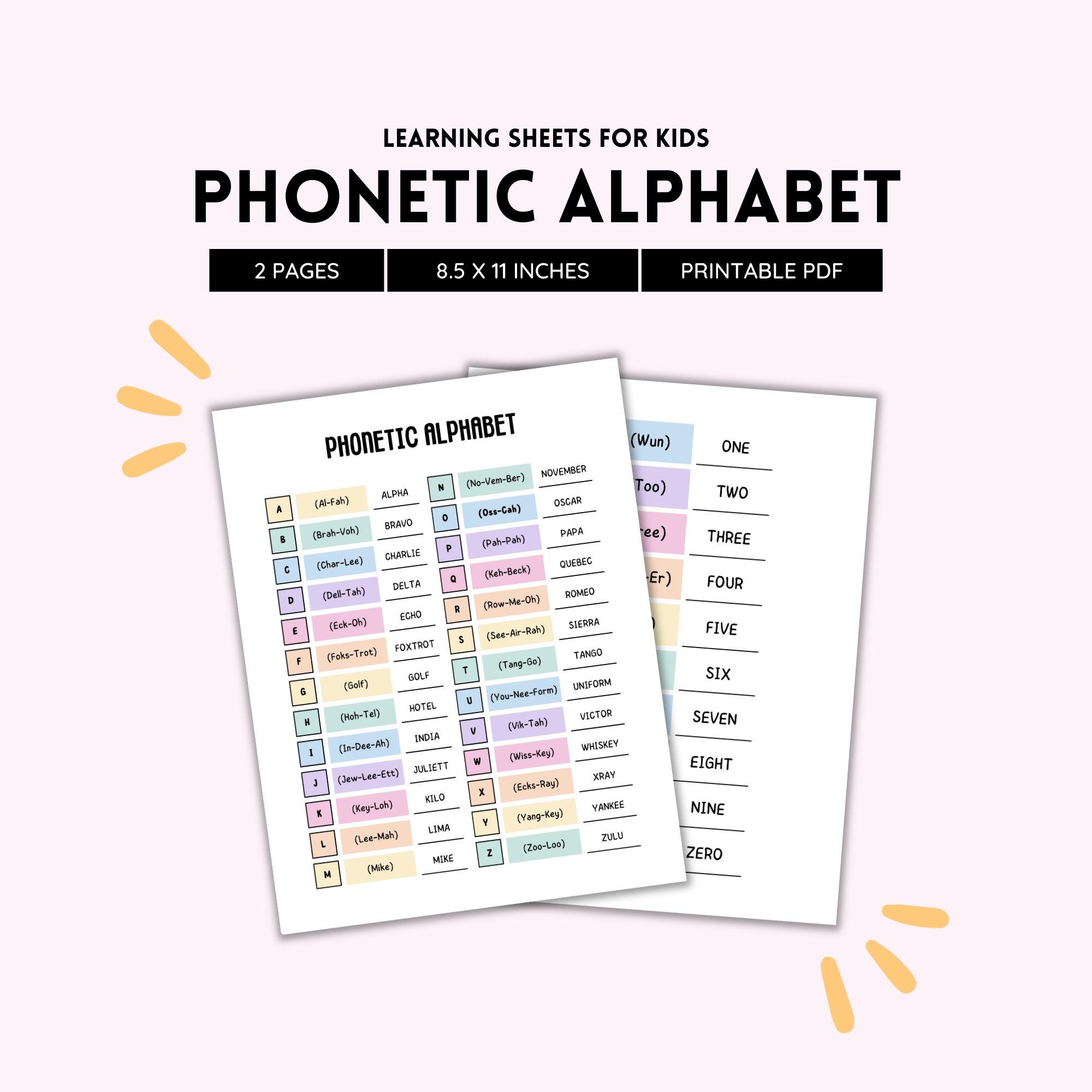 Phonetic Alphabet, Alpha Bravo Charlie, Military Alphabet, Nato ...