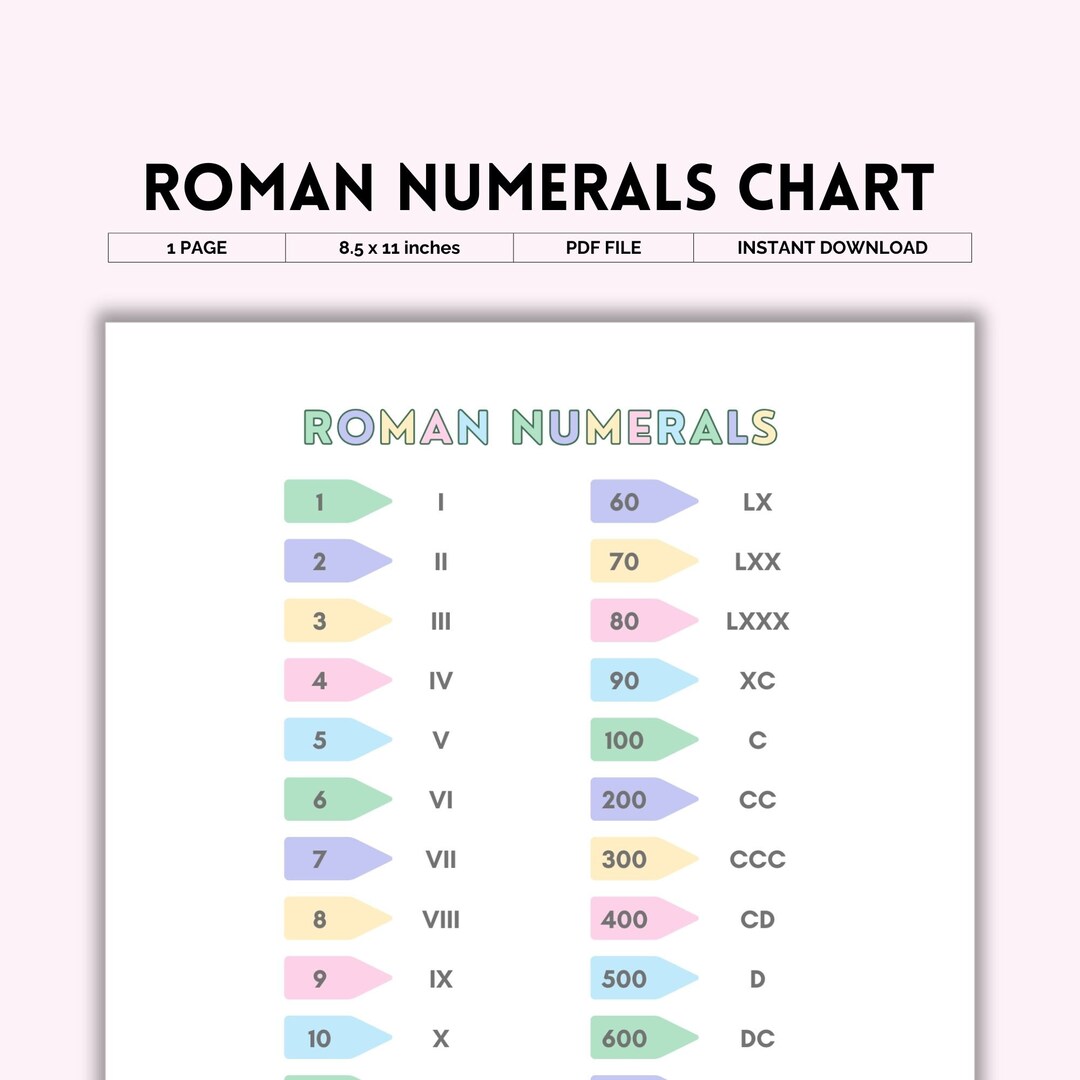 Roman Numeral Chart, Learn to Count, Numerical System, Ancient Numerals ...