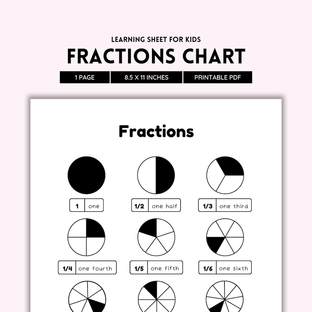 Fractions Chart, Fractions Poster, Educational Poster, Math Poster ...