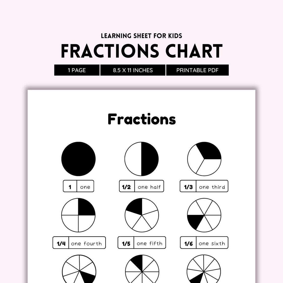 Fractions Chart, Fractions Poster, Educational Poster, Math Poster ...