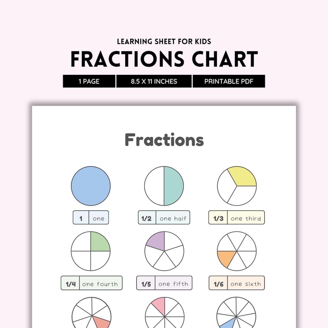 Fractions Chart, Fractions Poster, Educational Poster, Math Poster ...