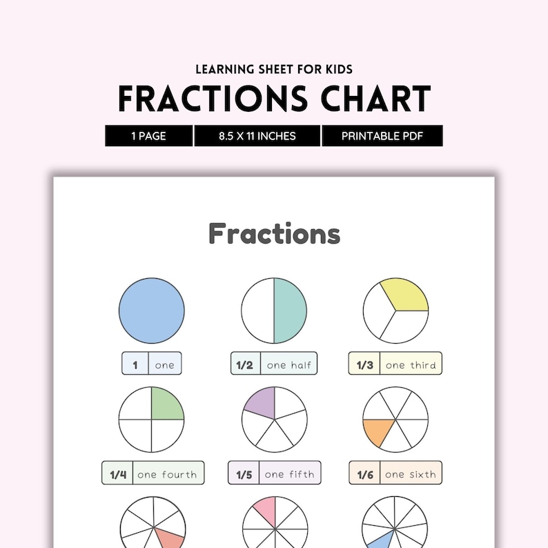 Fractions Chart, Fractions Poster, Educational Poster, Math Poster ...