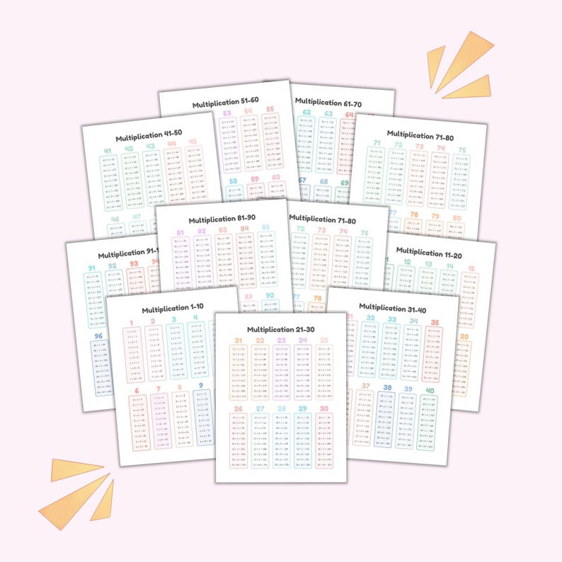 Multiplication Chart, Multiplication Table, Times Table, Homeschool ...
