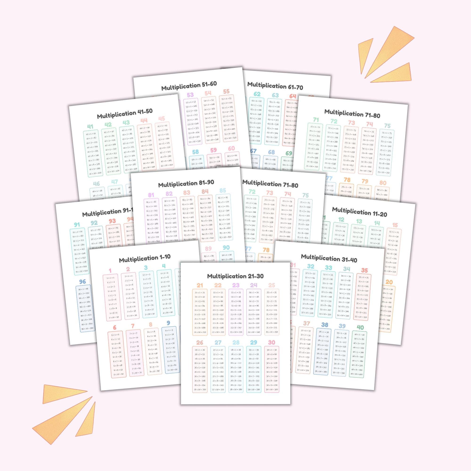 Multiplication Chart, Multiplication Table, Times Table, Homeschool ...