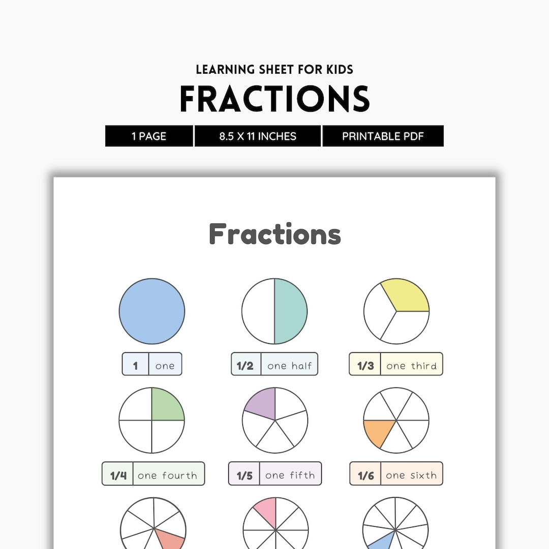 Fractions, Fractions Poster, Fraction Chart, Elementary School ...