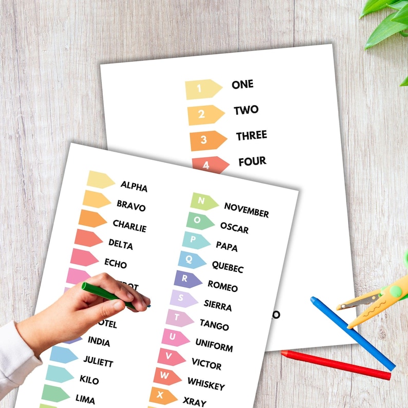 Military Phonetic Alphabet Chart (A–Z) | NATO Alpha Bravo Charlie Army ...