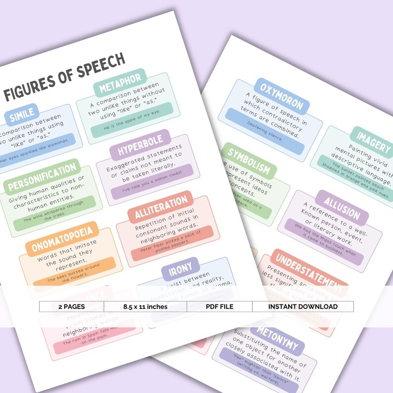 Figurative Language, Figures of Speech, English Language, Language Arts Poster, Literary Posters ...