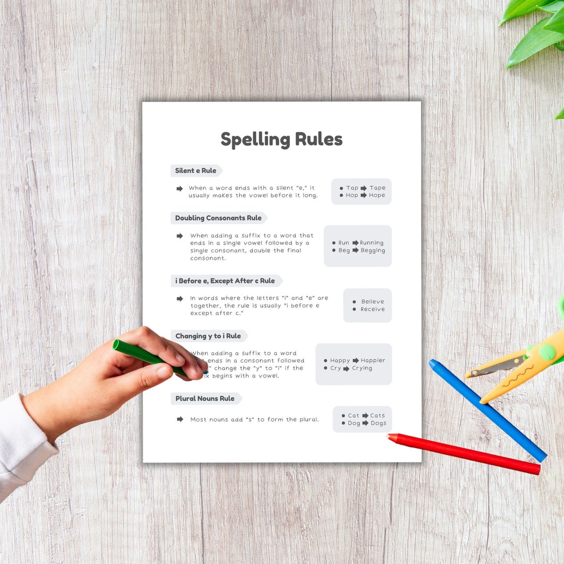 Spelling Rules, English Vocabulary, Language Learning, Montessori ...