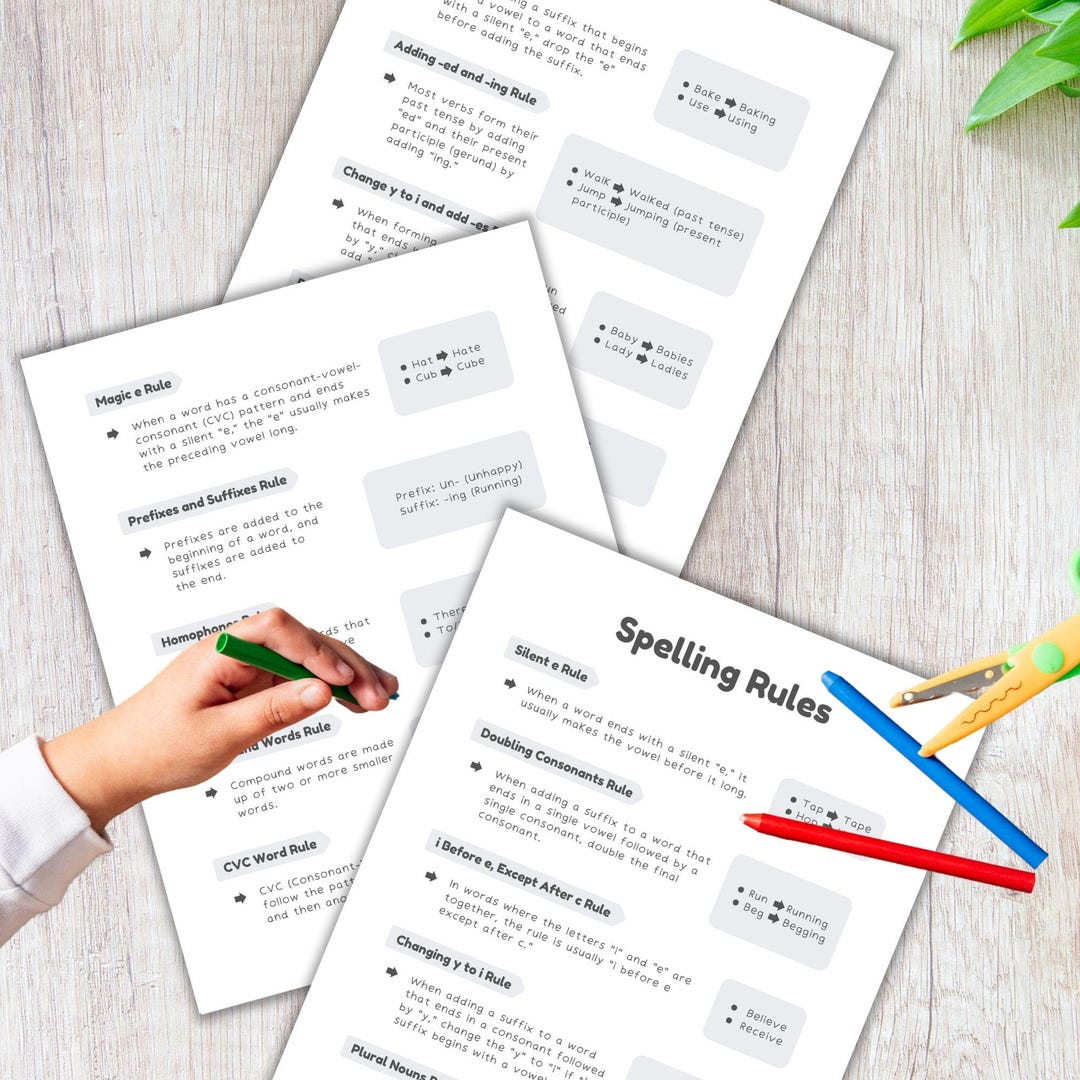 Spelling Rules, Science of Reading, Structured Literacy, Spelling ...