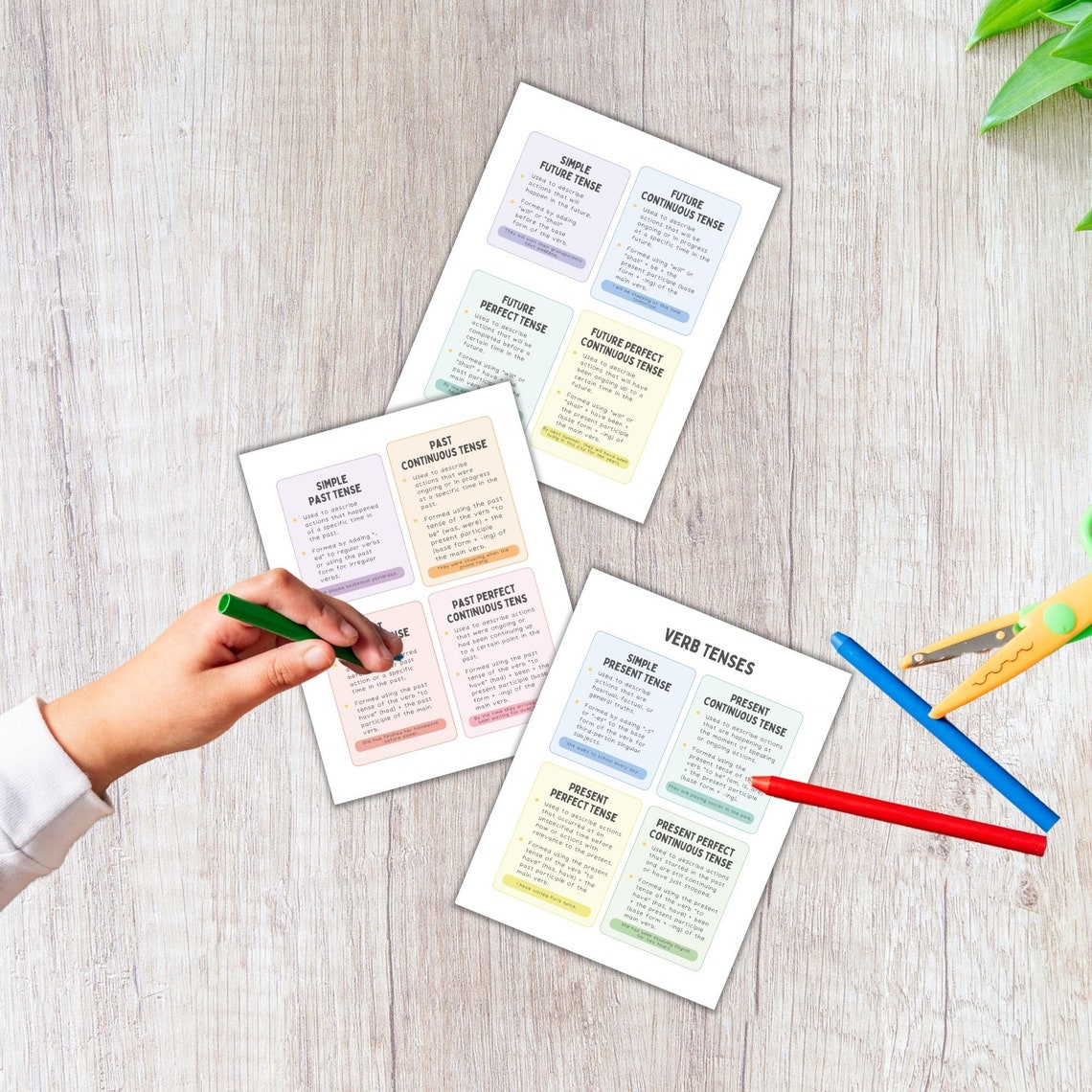 Verb Tense, Classroom Decoration, Anchor Charts, English Learning ...