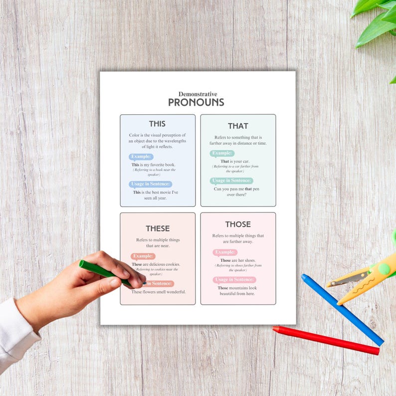 Demonstrative Pronouns, 1st Grade, Parts of Speech, Language Learn ...