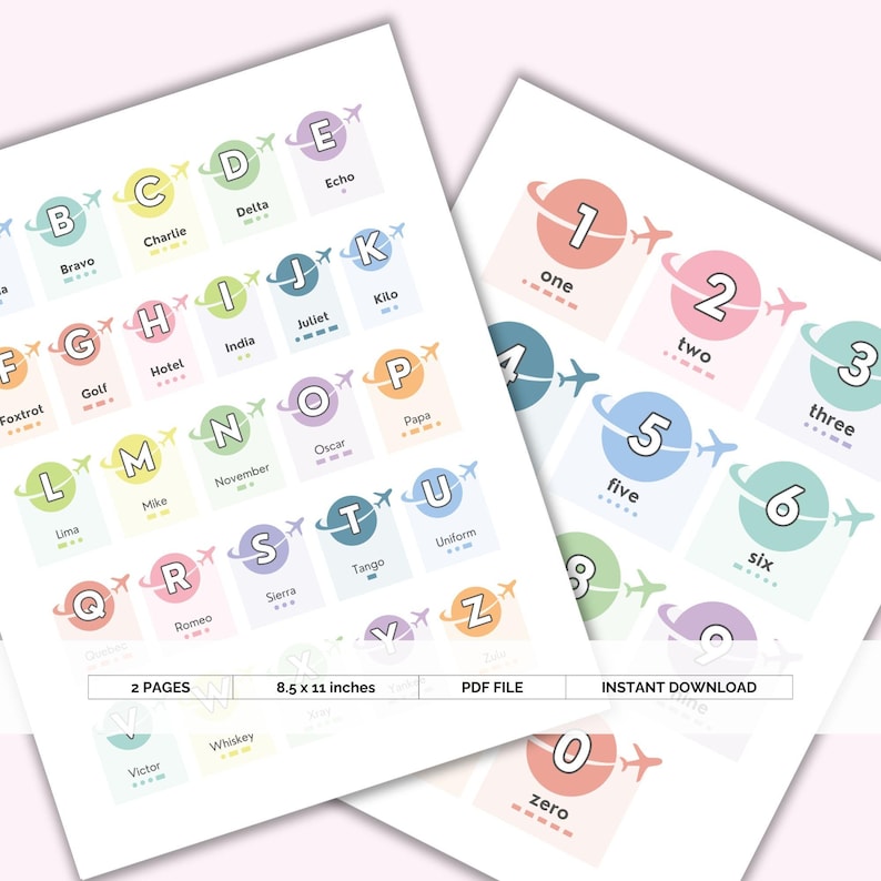 Aviation Alphabet, Phonetic Alphabet, Pilot Gift, Alpha Bravo Charlie ...