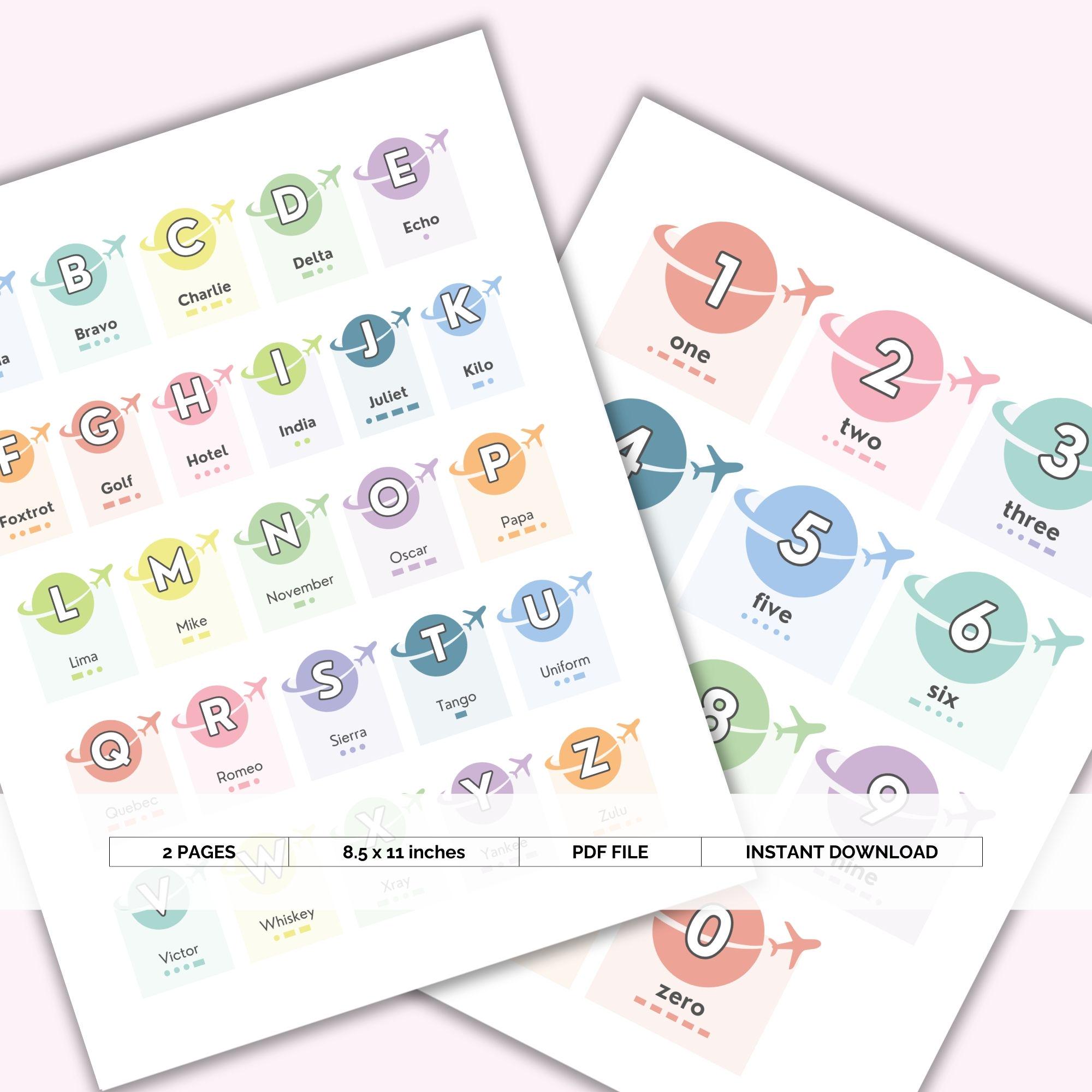 Aviation Alphabet, Phonetic Alphabet, Pilot Gift, Alpha Bravo Charlie ...