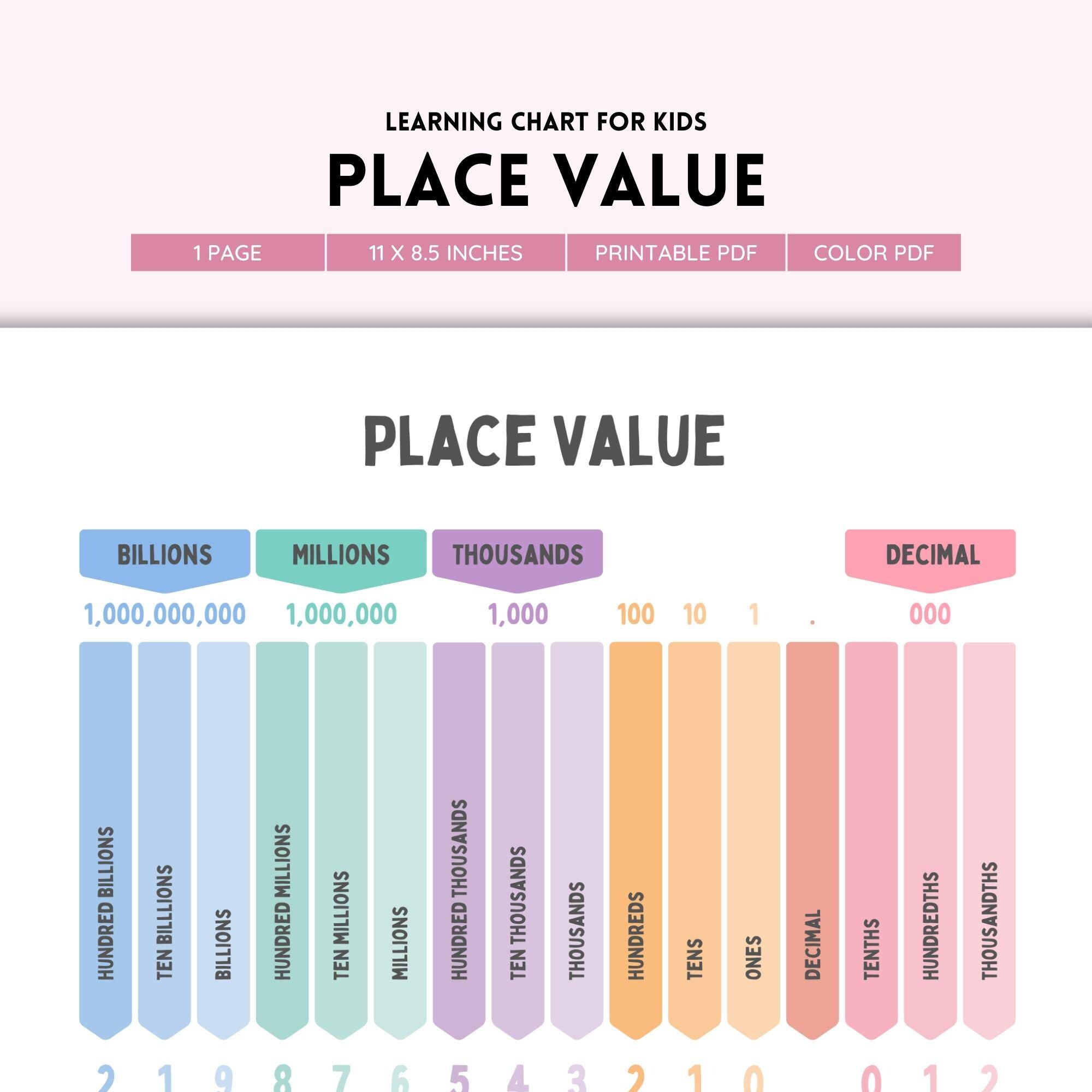 Place Value, Math Display, Classroom Decor, Math Poster, Calm Colors ...