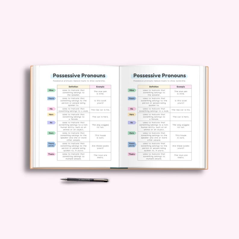 Possessive Pronouns, English Grammar, Subject Pronouns, Personal ...
