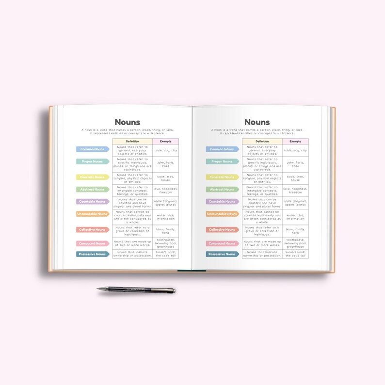 Noun, Noun Examples, Types of Nouns, Noun Definition, Parts of Speech ...
