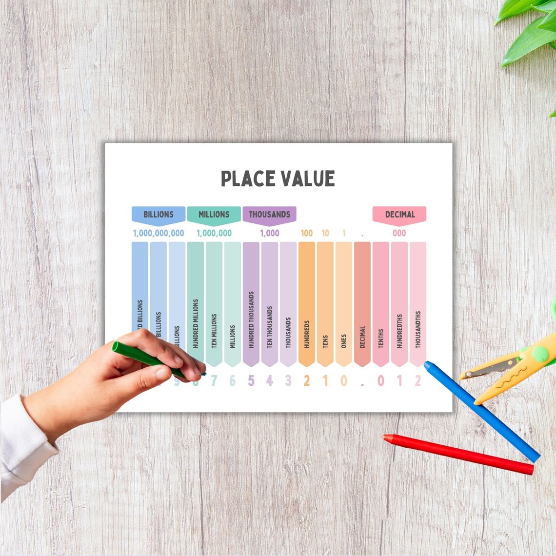 Place Value, Math Display, Classroom Decor, Math Poster, Calm Colors ...