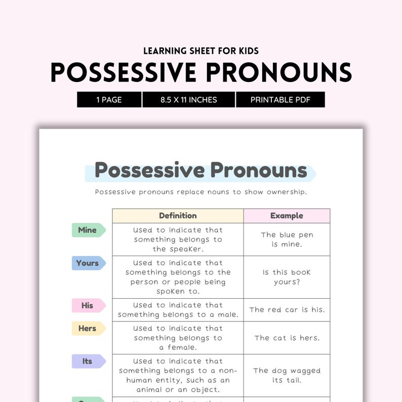 Possessive Pronouns, English Grammar, Subject Pronouns, Personal ...