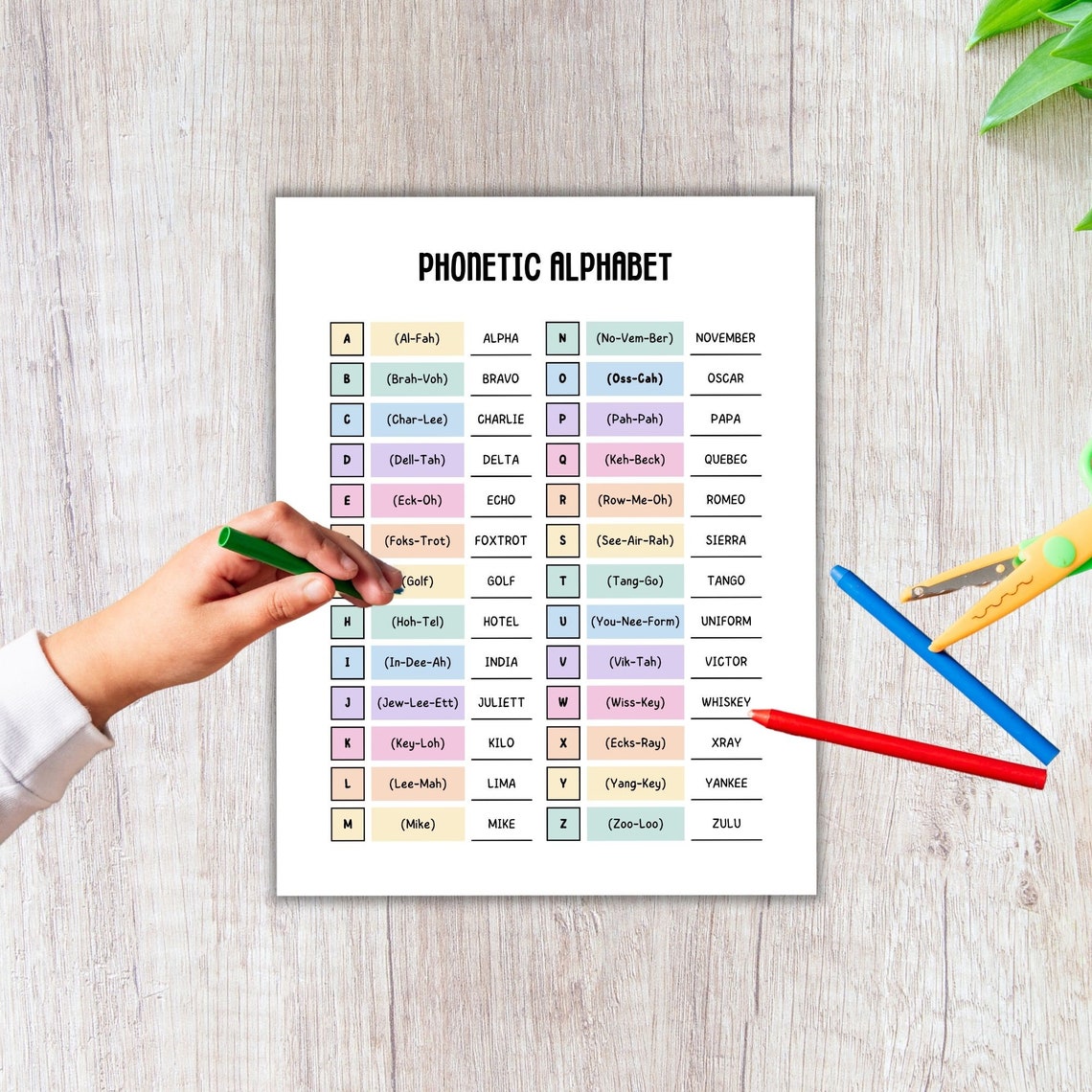 Phonetic Alphabet, NATO Alphabet, Military Alphabet, Alphabet Art ...