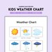 Kids Weather Chart, Montessori Poster, Kids Room Decor, Cute Weather ...