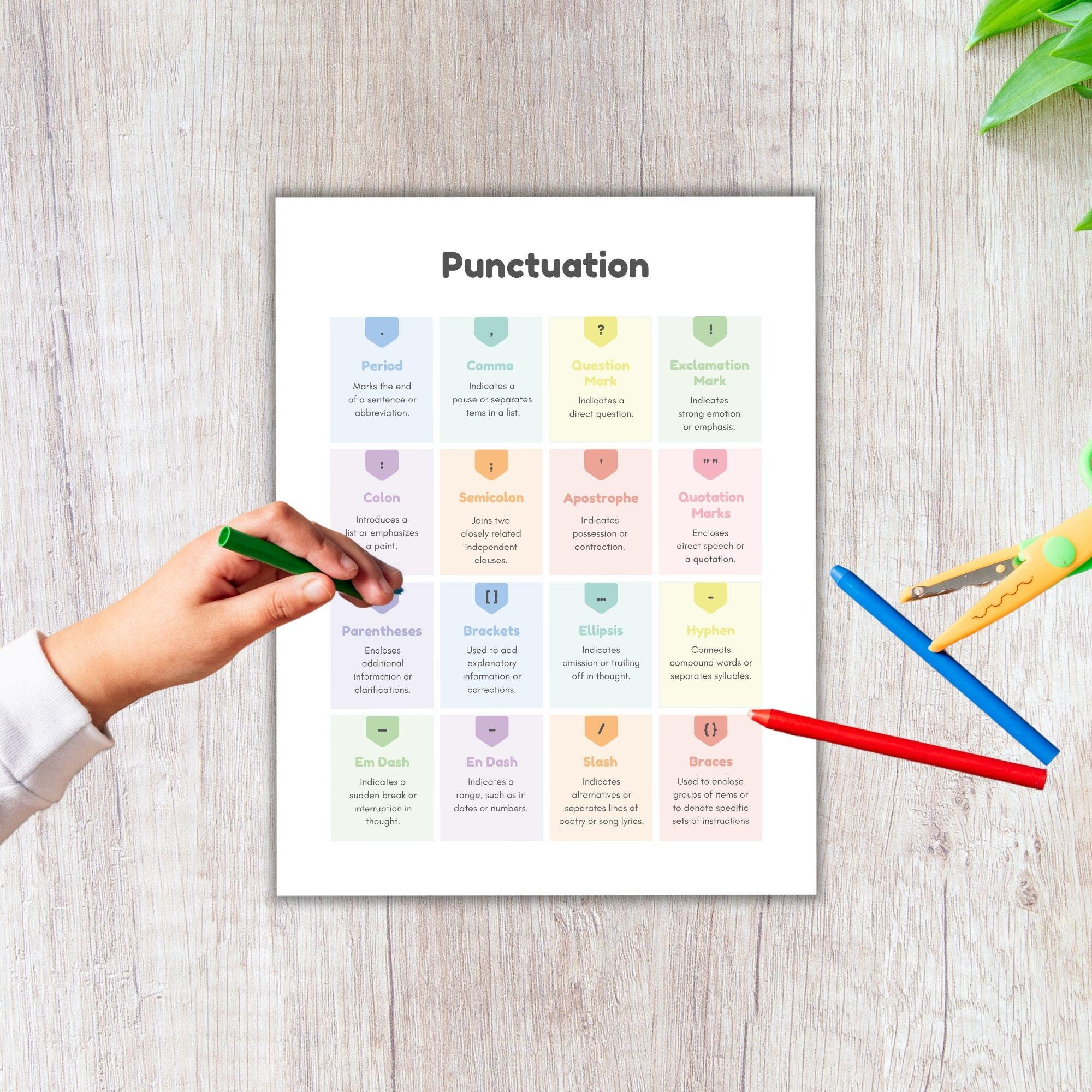 Punctuation, Punctuation Marks, English Grammar, Question Mark, English ...
