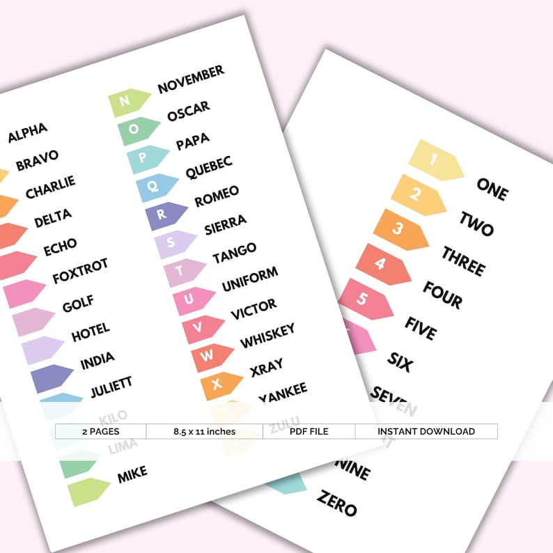 Military Alphabet, Phonetic Alphabet, Alpha Bravo Charlie, Nato ...