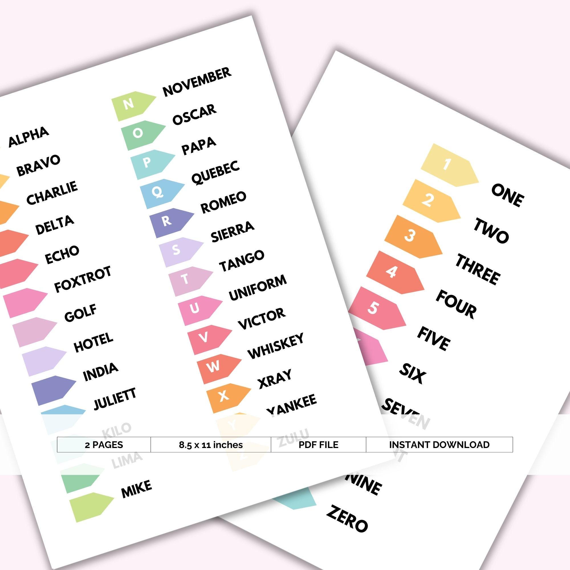 Military Alphabet, Phonetic Alphabet, Alpha Bravo Charlie, Nato ...