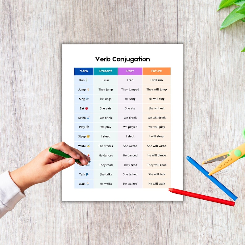 Verb Conjugation Chart | Color PDF | English Grammar Reference ...