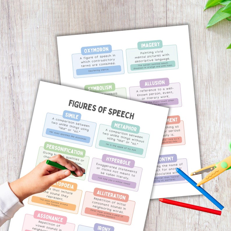 Figures of Speech, Figurative Language, Literary Devices, English ...