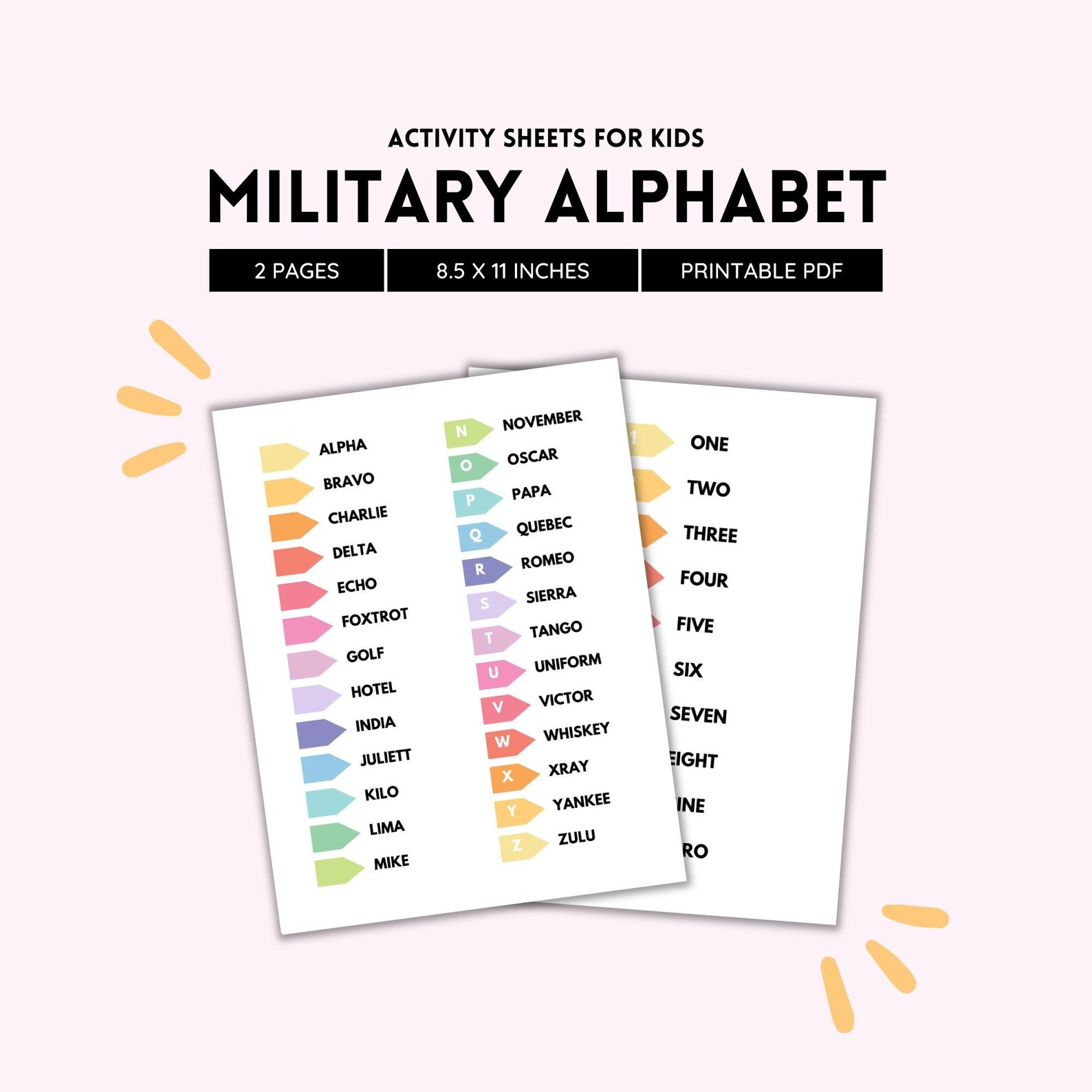Military Alphabet, Phonetic Alphabet, Alpha Bravo Charlie, Nato ...