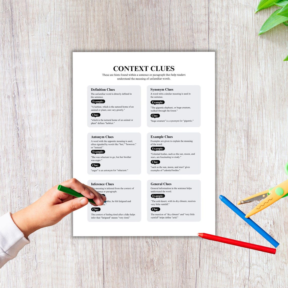 Context Clues, English Learning, Anchor Charts, Lesson Plan, Classroom ...