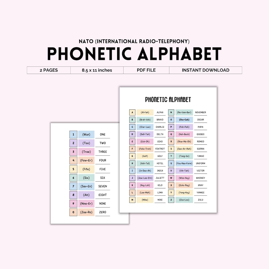 Phonetic Alphabet, NATO Alphabet, Military Alphabet, Alphabet Art ...