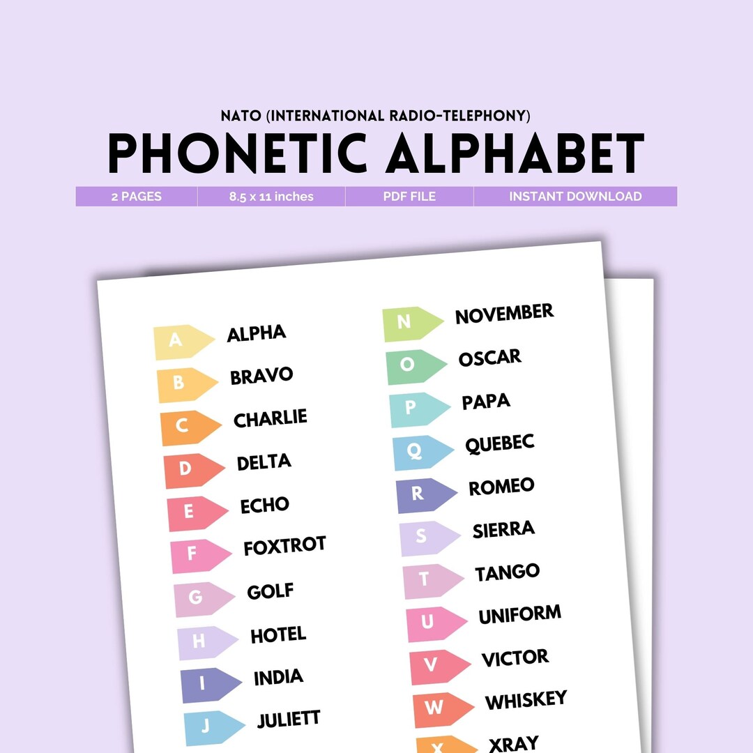 Phonetic Alphabet, NATO Alphabet, Military Alphabet, Alphabet Art ...