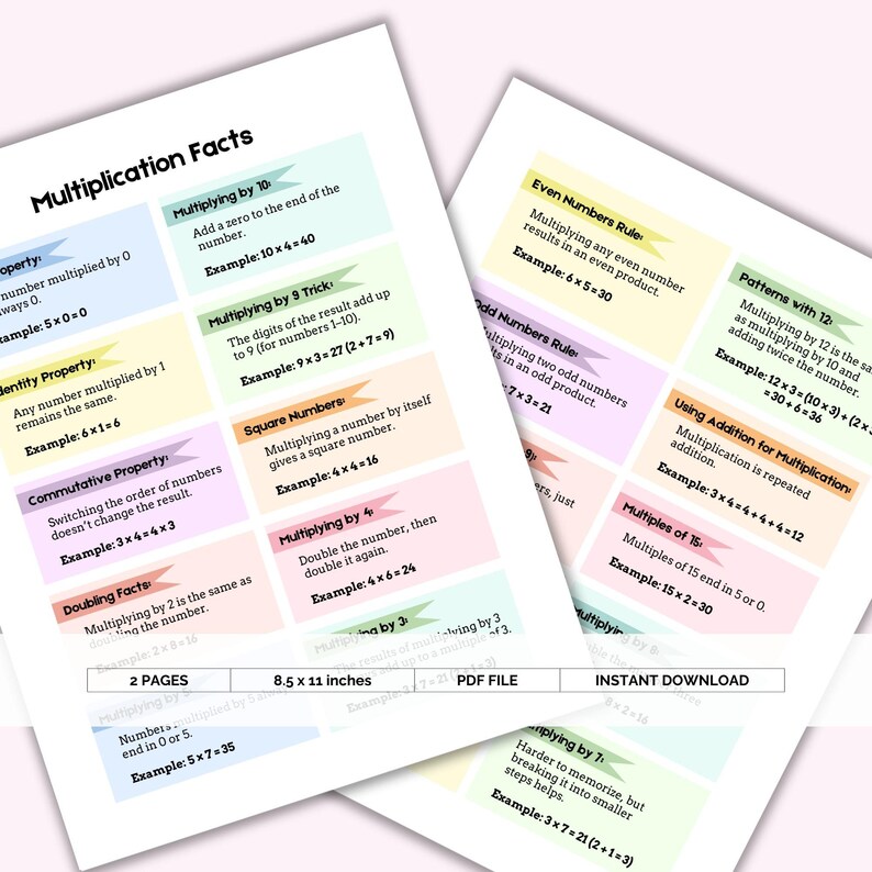 Multiplication Facts, Math Facts, Homeschool Math, Learn Multiplication ...