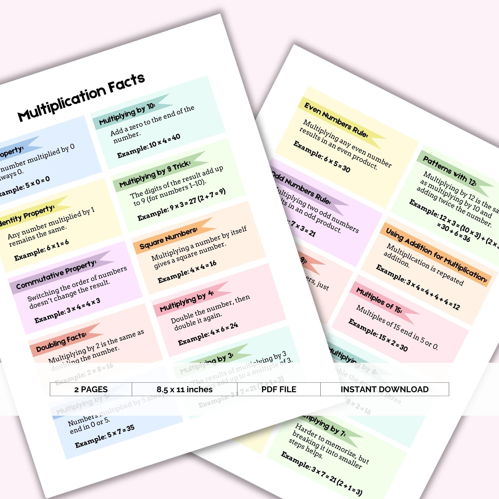 Multiplication Facts, Math Facts, Homeschool Math, Learn Multiplication ...