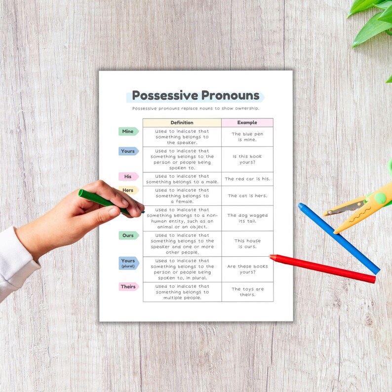 Possessive Pronouns, Sentence Structure, Speech Activity, Pronouns ...