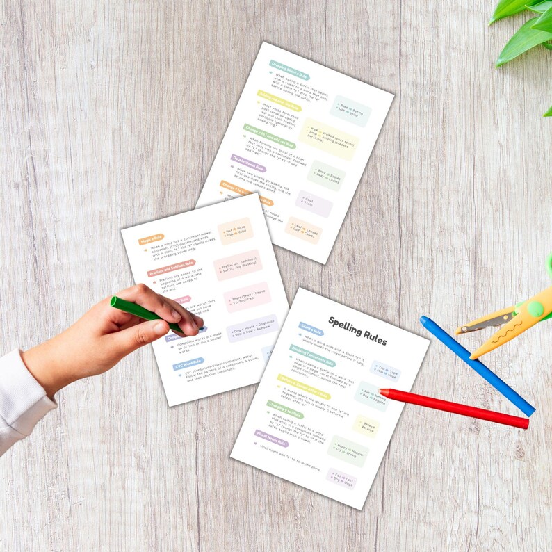 Spelling Rules, Science of Reading, Structured Literacy, Spelling ...