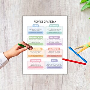 Figures of Speech, Figurative Language, Literary Devices, English ...