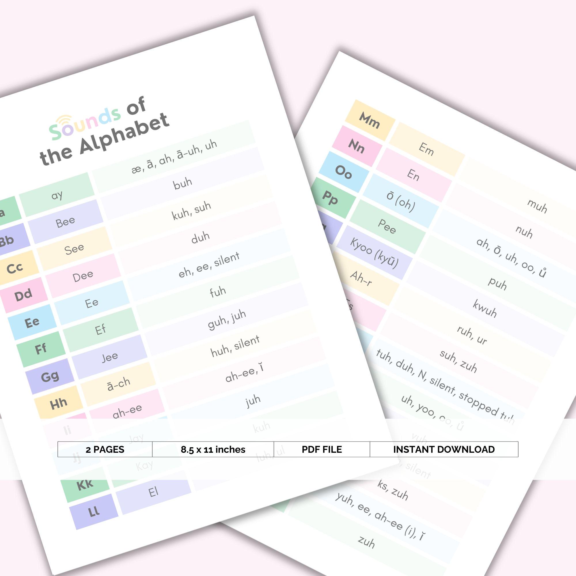 Sounds of Letters, Letter Sounds, Beginning Sounds, Learning Letters ...