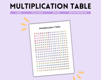 Multiplication Table, Multiplication Chart, Math Classroom Decor, Math ...