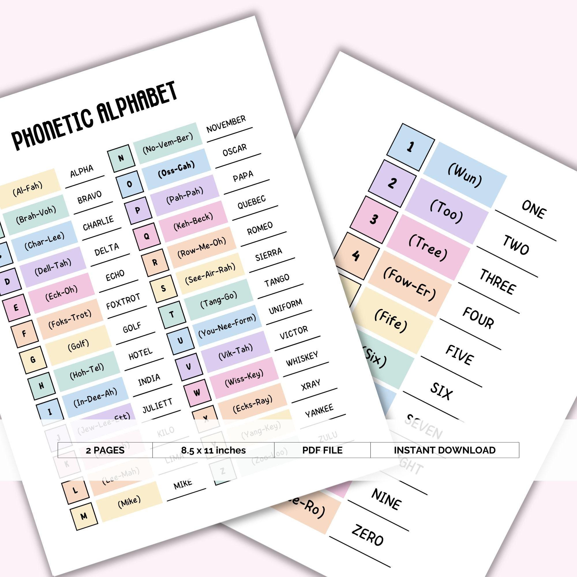 Phonetic Alphabet, Alpha Bravo Charlie, Military Alphabet, Nato ...