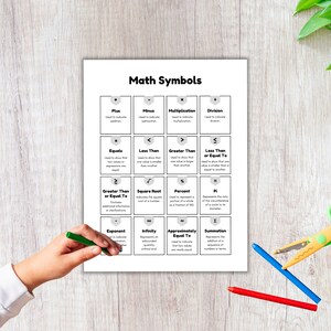 Math Symbols, Math Classroom Decor, Montessori Poster, Math Teacher ...