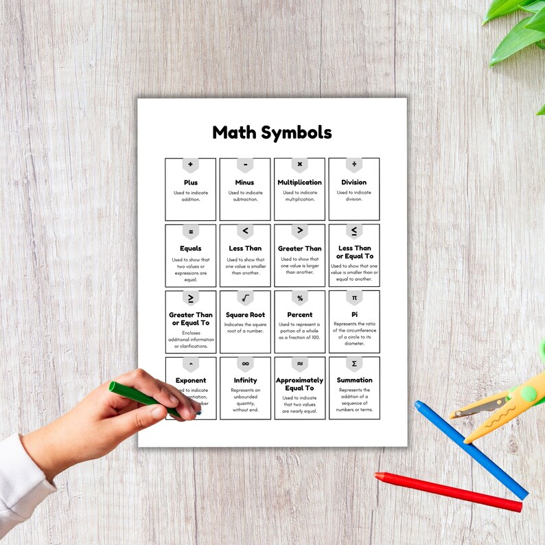 Math Symbols, Math Classroom Decor, Montessori Poster, Math Teacher ...